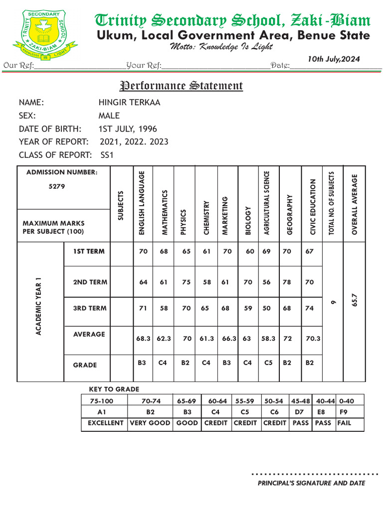 Trancript Hingir | PDF