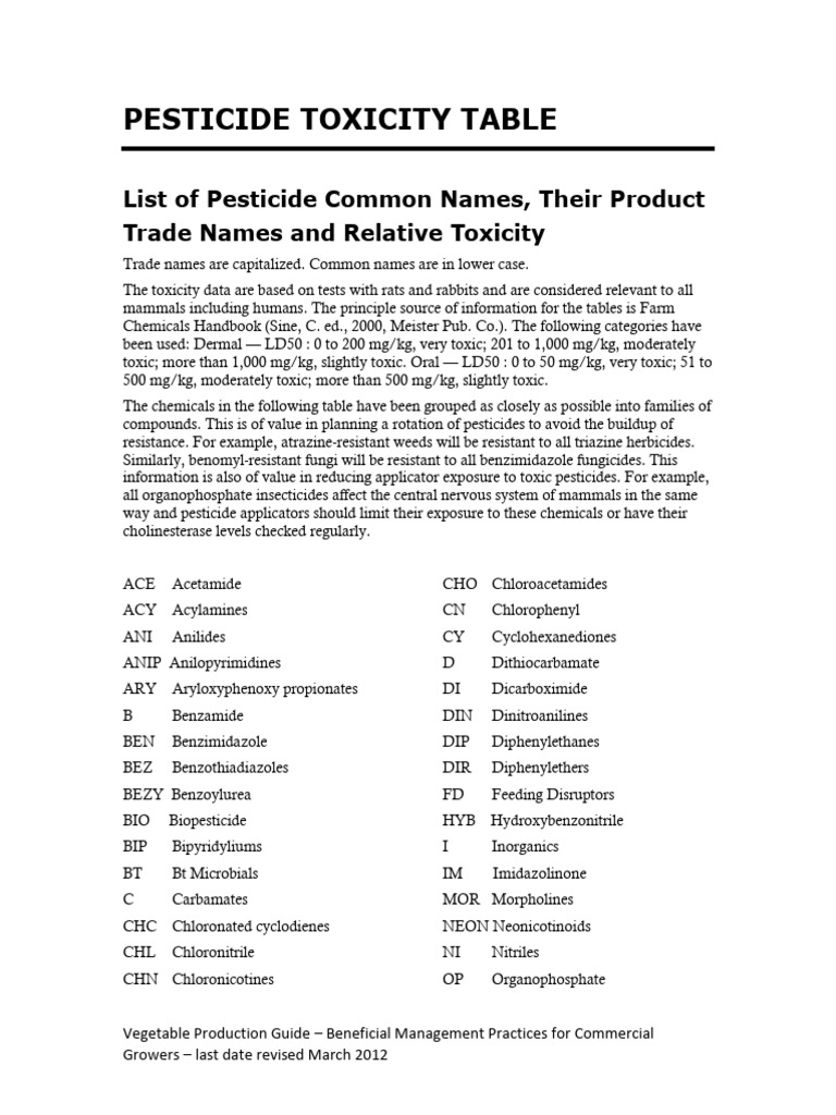 Pesticide Toxicity Table BC Vegetable Production Guide | PDF ...