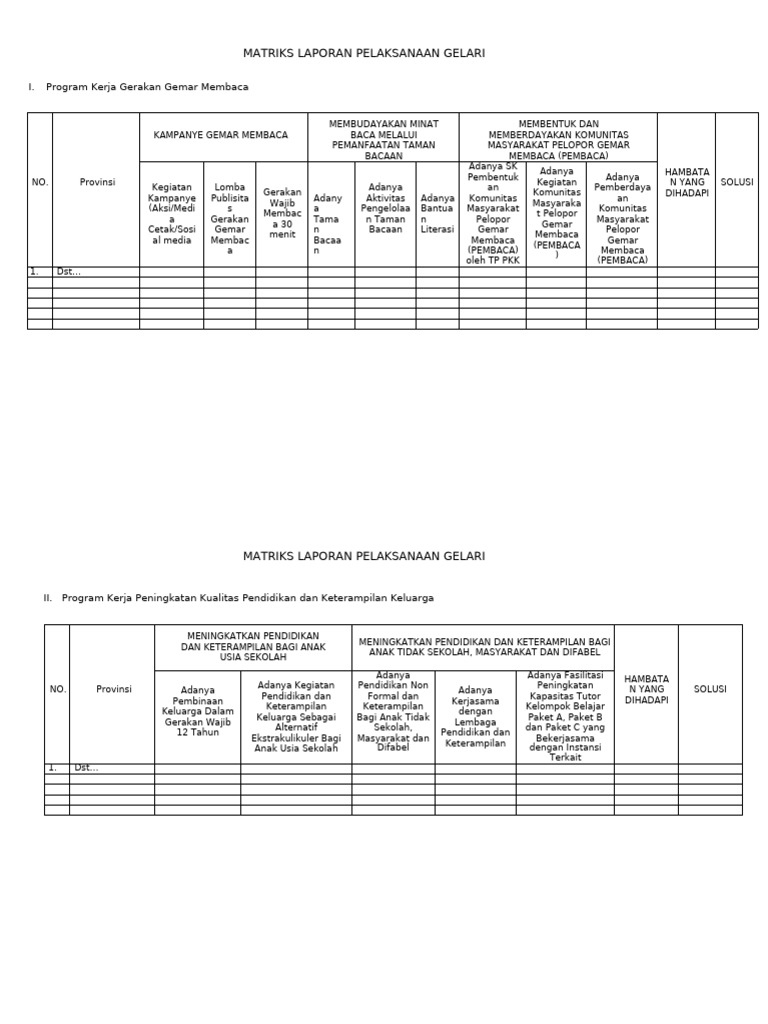 Matriks Laporan Gelari Pelangi PKK | PDF