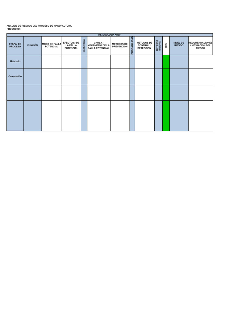 ANALISIS DE RIESGO - AMEF Procesos | PDF