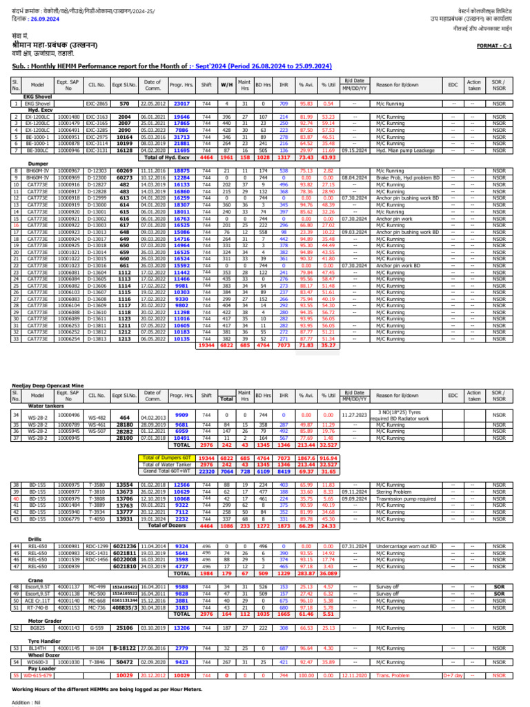 09-24-25-Monthly Hemm Statement | PDF | Construction Equipment | Heavy ...