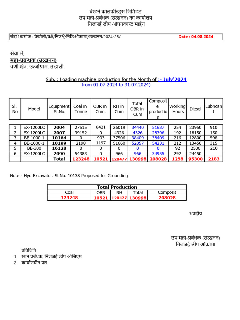 07 24 25 Production Loading Machine Wise | PDF
