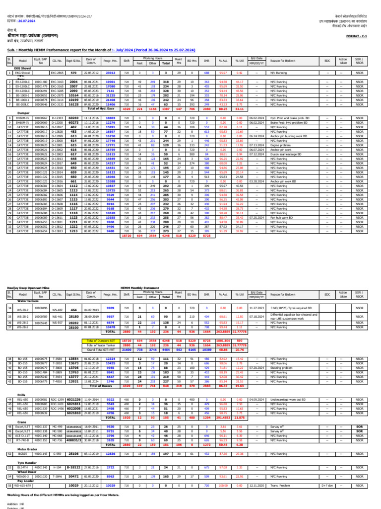07 24 25 Monthly Hemm Statement | PDF | Sports Cars | Land Vehicles