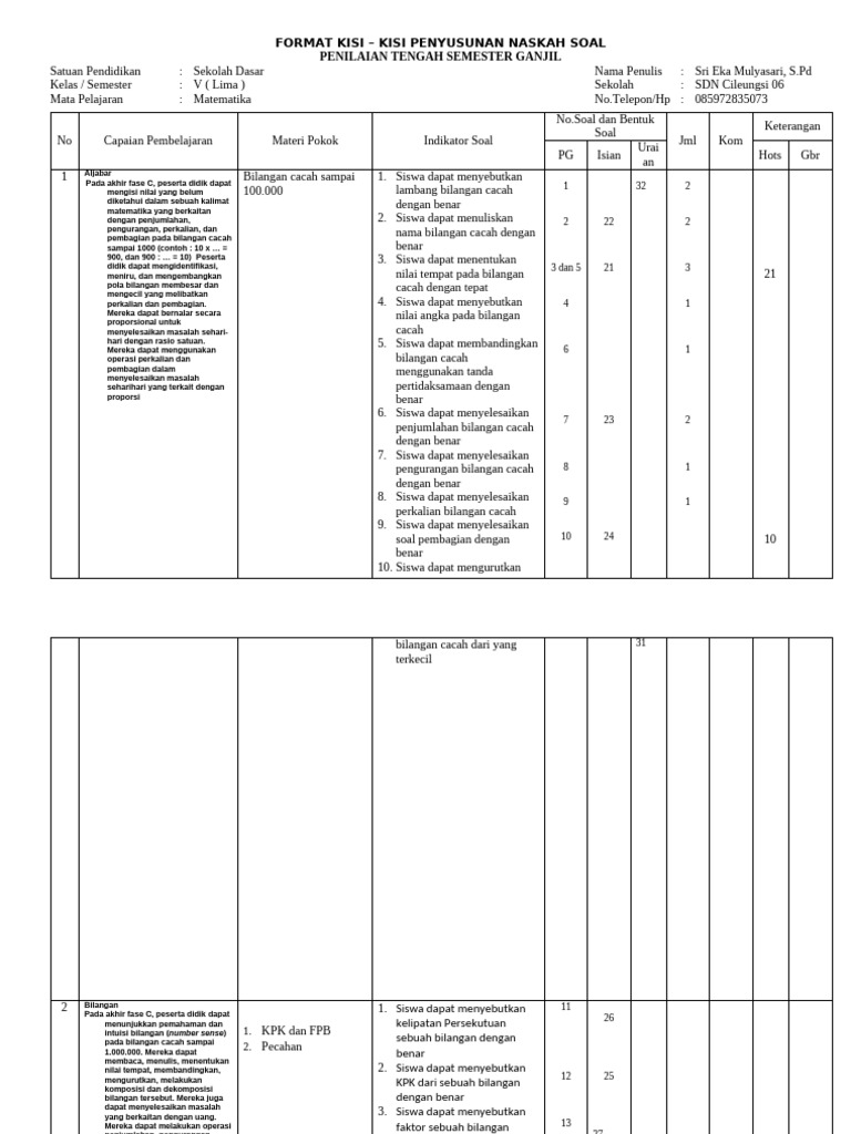 Kisi-Kisi ATS MTK Kelas - 5 | PDF
