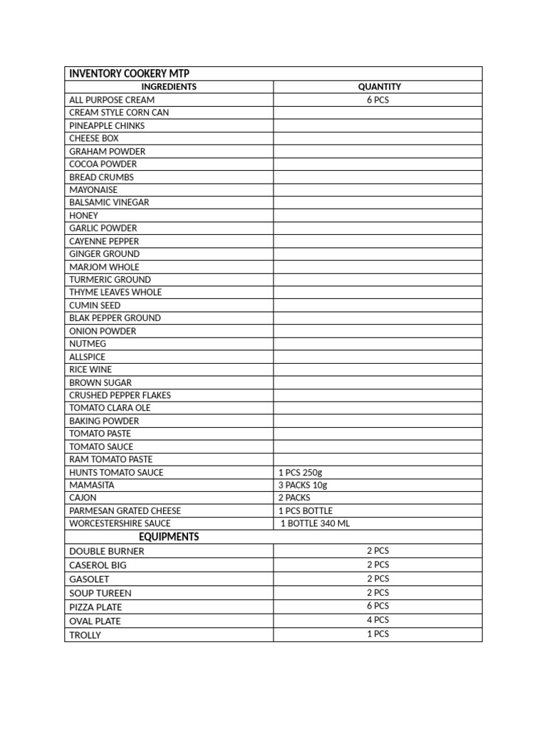 Inventory Cookery MTP | PDF