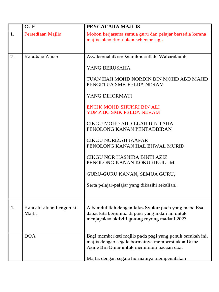 Teks MC GOTONG ROYONG | PDF