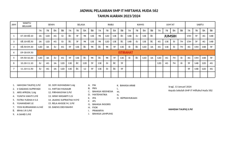 Jadwal Pelajaran SMP It Miftahul Huda 562 | PDF