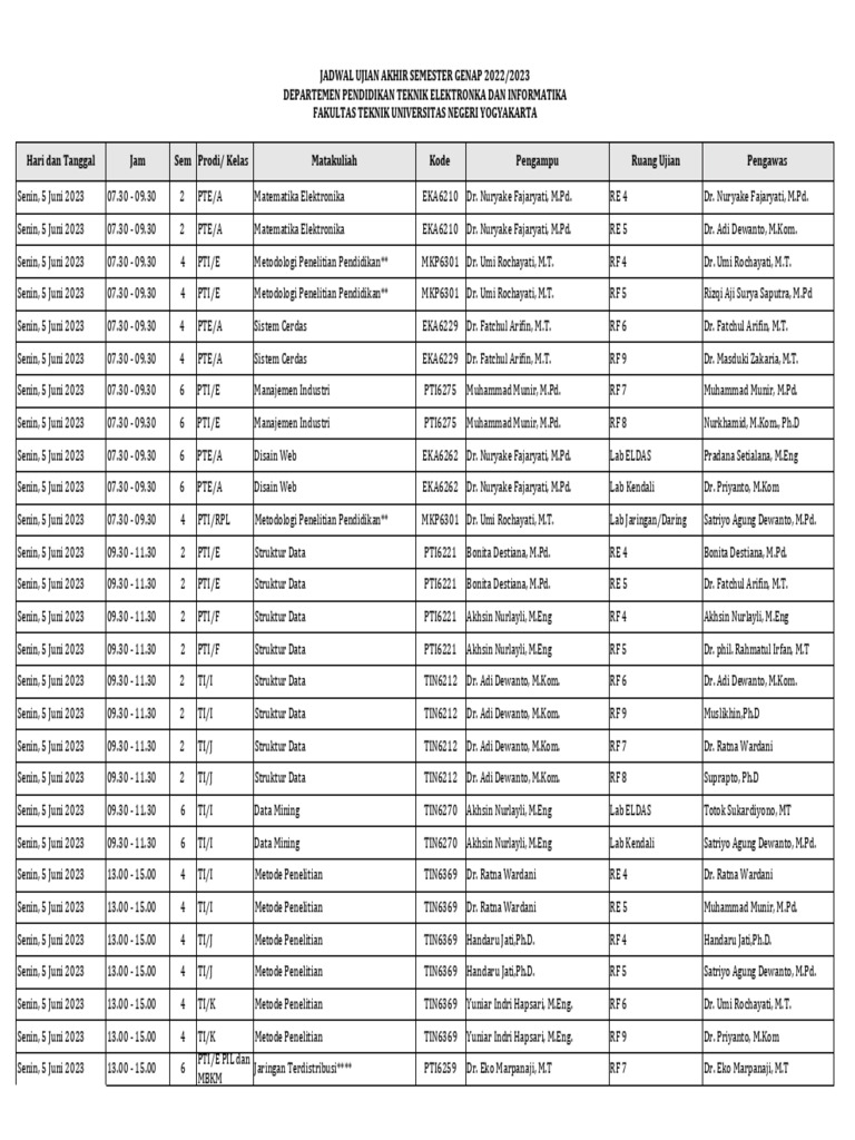 JADWAL UAS Genap 2022 - 2023 - Fix Upload | PDF