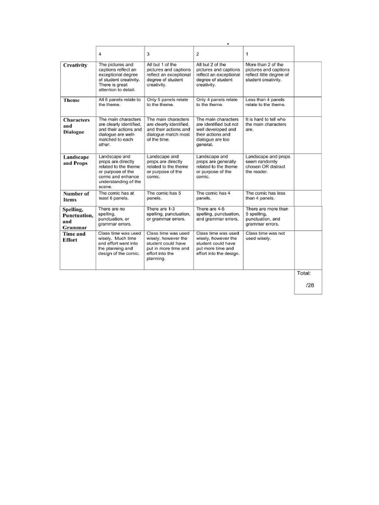Rubric Making Comic Strips | PDF