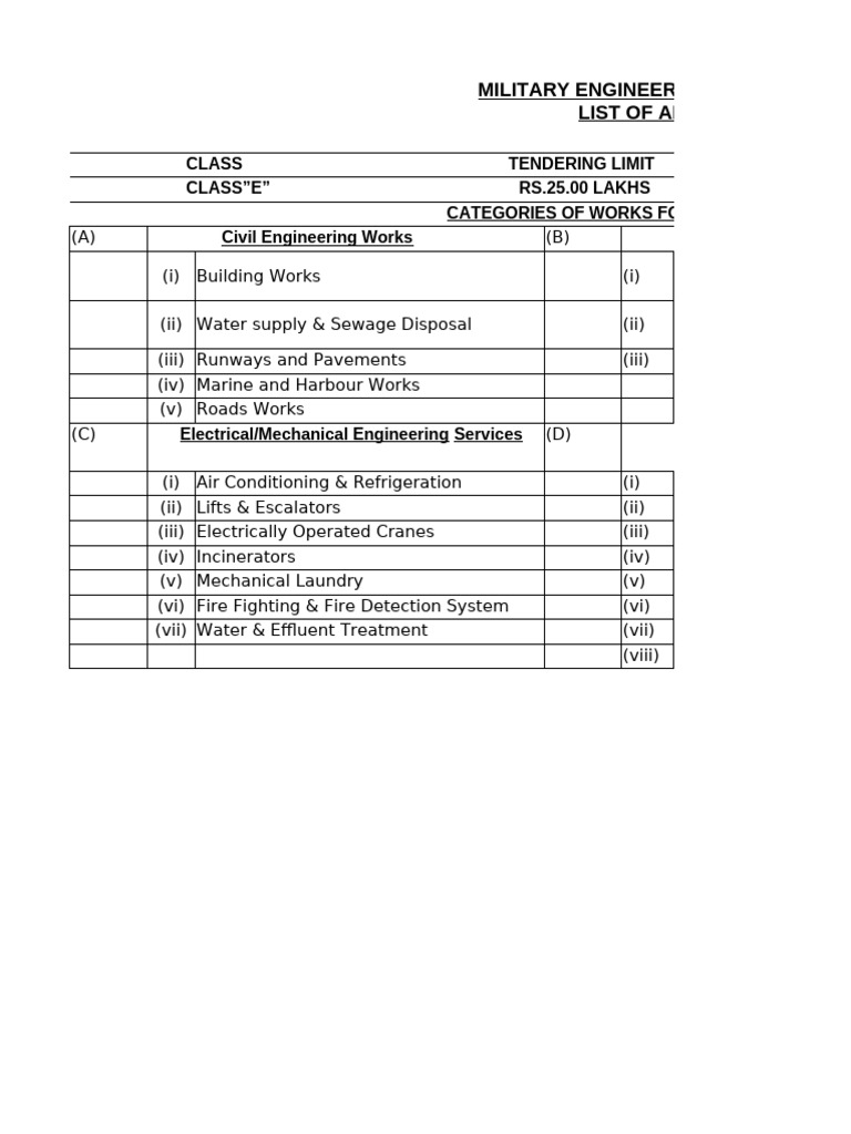 E Class CWE Chandimandir | PDF | High Voltage