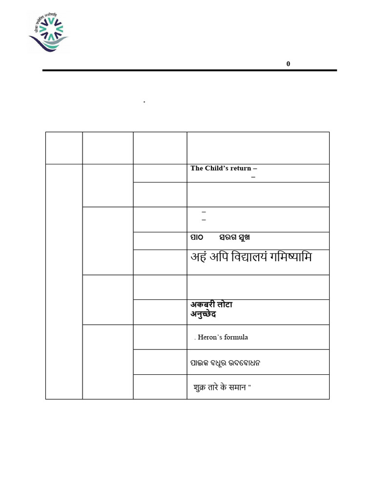 GRADE - VI TO IX WT-5 Syllabus 11-11-2024 | PDF