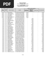 CSC NCR Online Scheduling System | PDF | Metro Manila | Manila