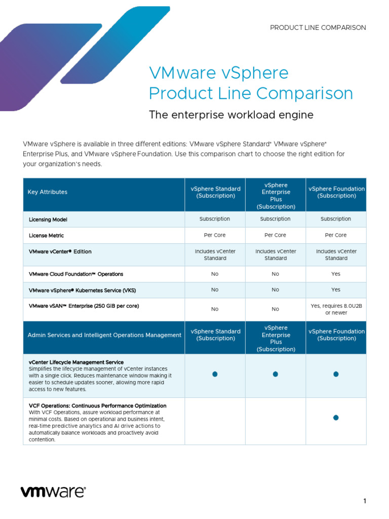 Fy24 7737 BC VMW Vsphere Matrix Uslet Ds Web 20241030final | PDF ...