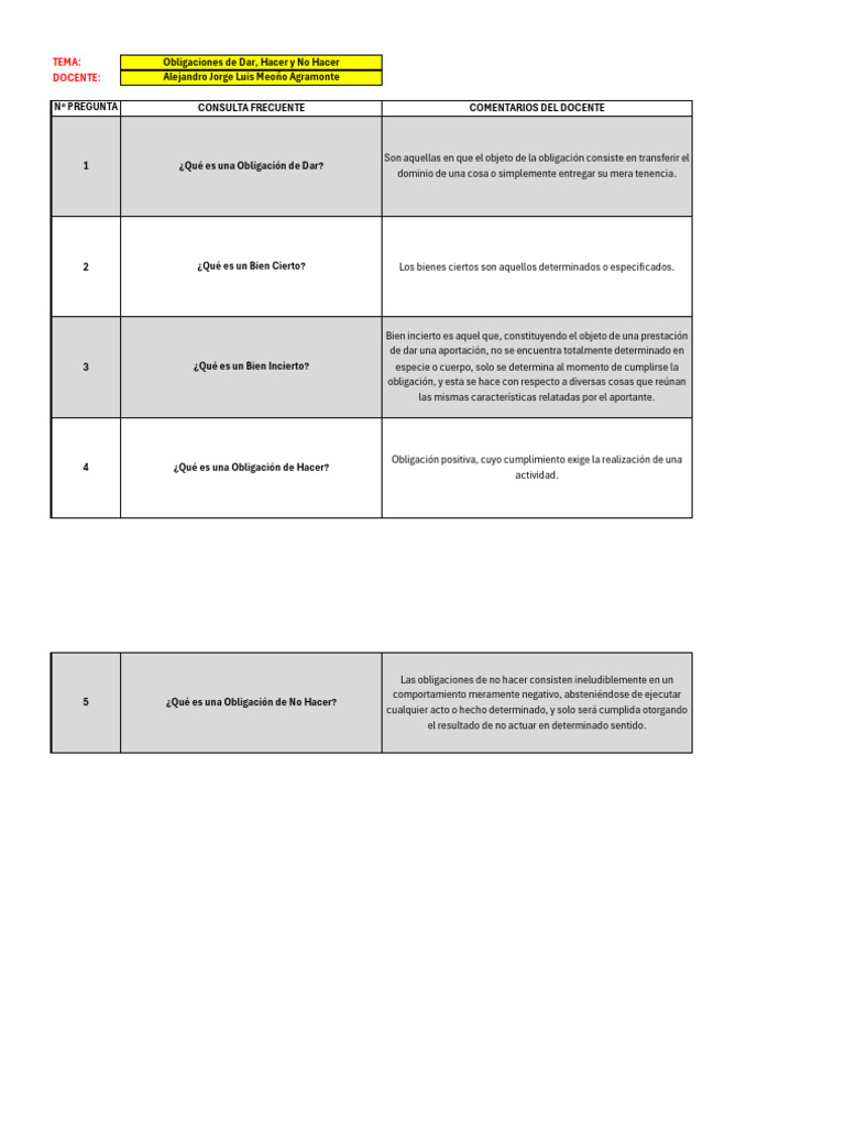 2024-2 - Sem 4 - Obligaciones - Dar, Hacer y No Hacer - Preguntas | PDF