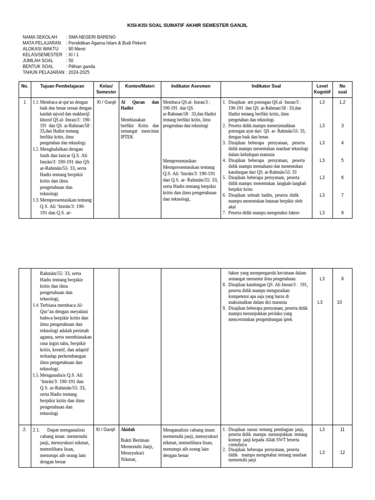 Kisi-Kisi - Soal Pai Sas Ganjil Kelas Xi Pai | PDF | Karier & Perkembangan | Kajian Bahasa Asing