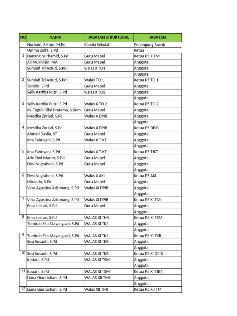 P5 SMKN 1 Dayun | PDF