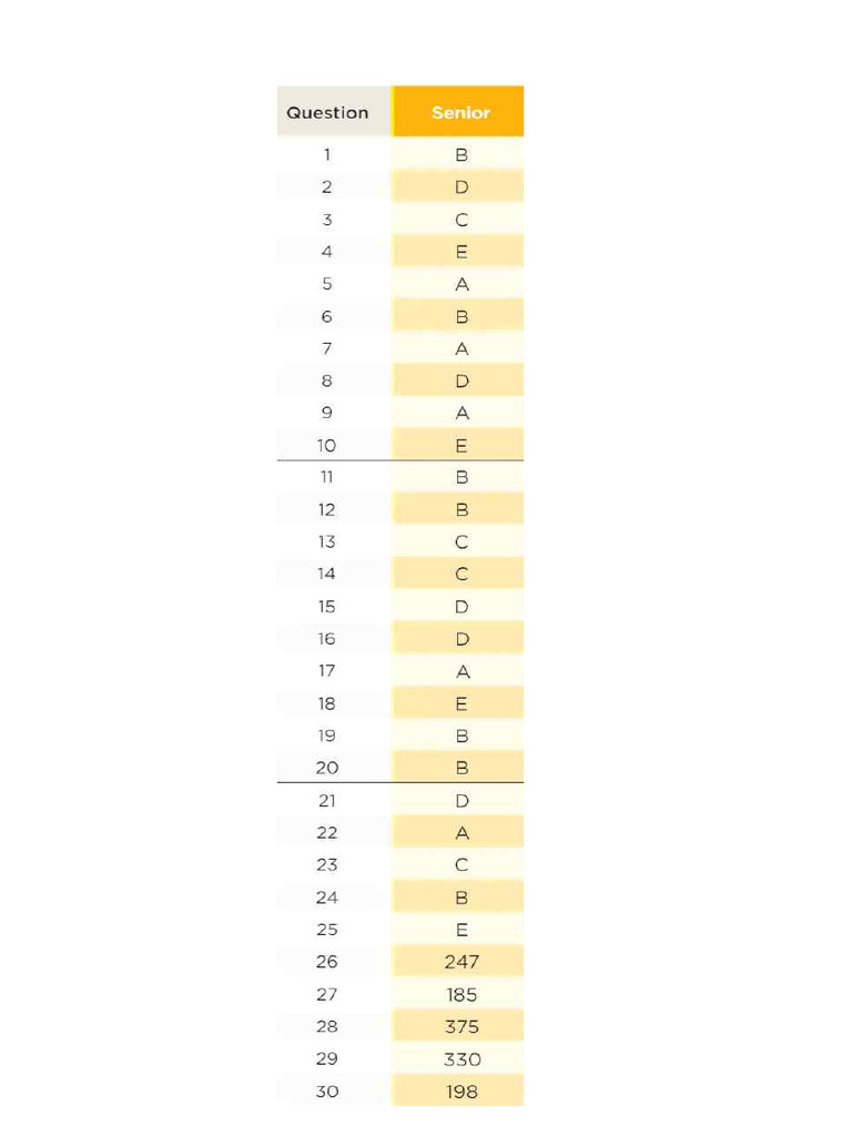 2023 Senior AMC Answer | PDF