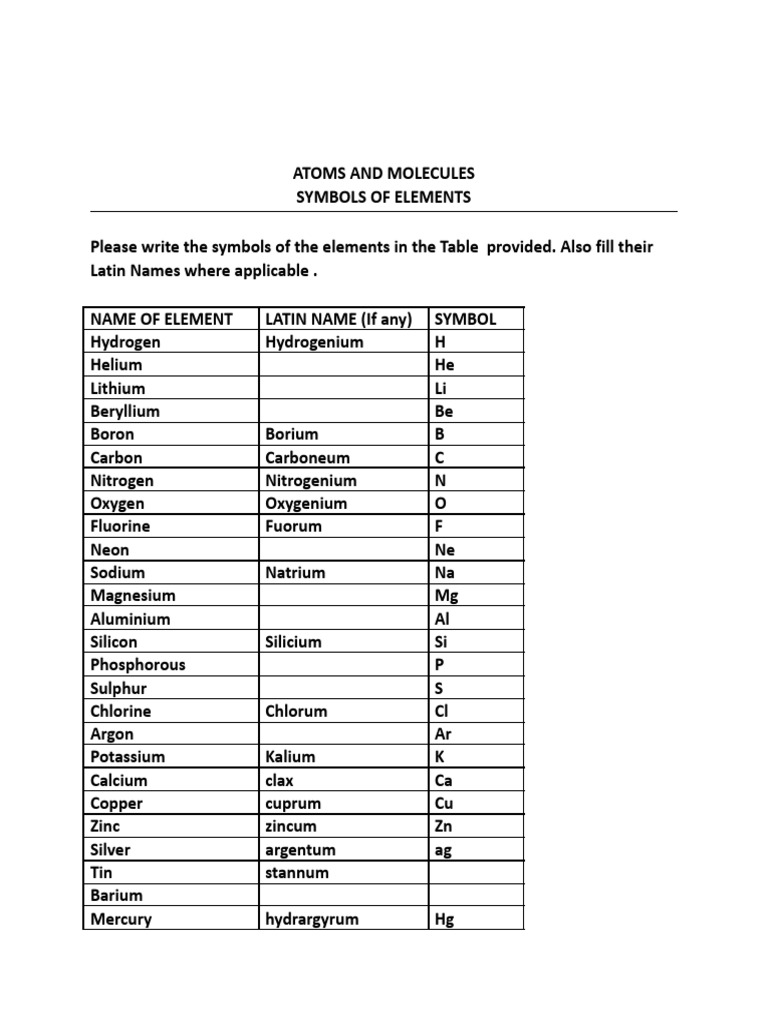 Symbols of Elements (AS) | PDF