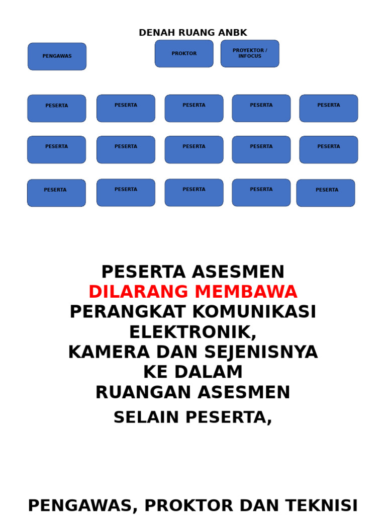 Denah Ruang Anbk | PDF