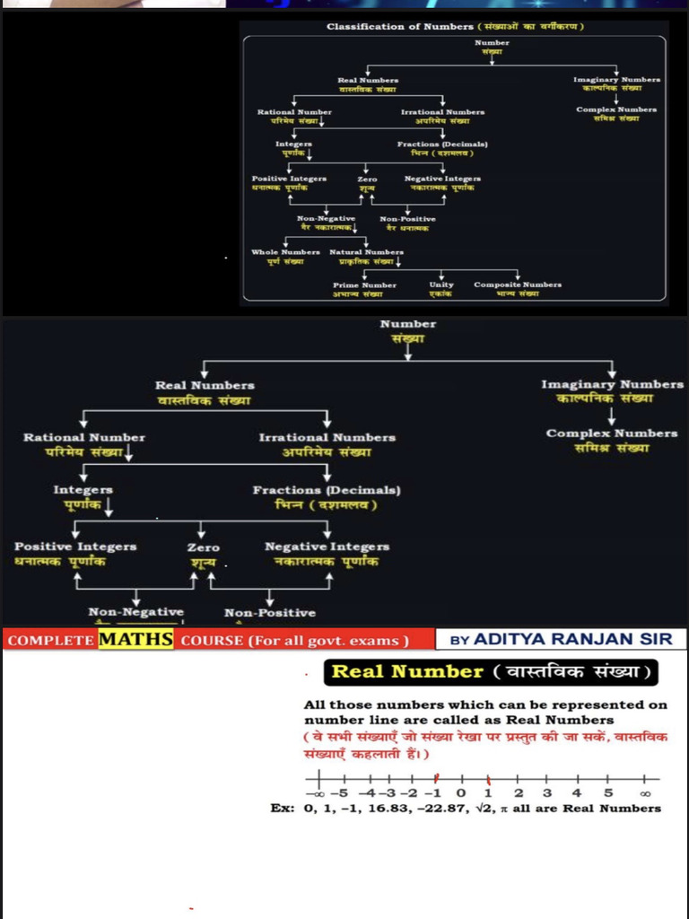 Classification of Numbers | PDF