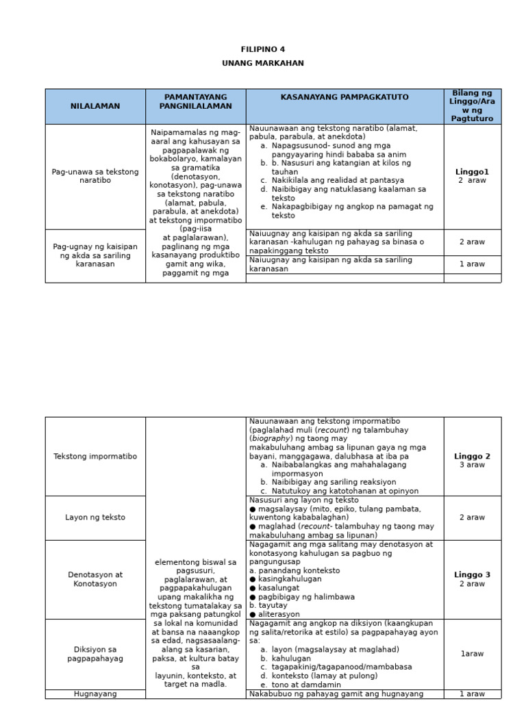 Bow Filipino 4 Q1 - Q4 Matatag Curriculum | PDF