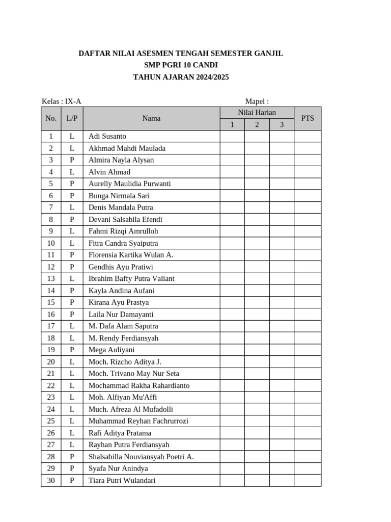 Daftar Nilai PTS SMP PGRI 10 Candi 2024/2025 | PDF