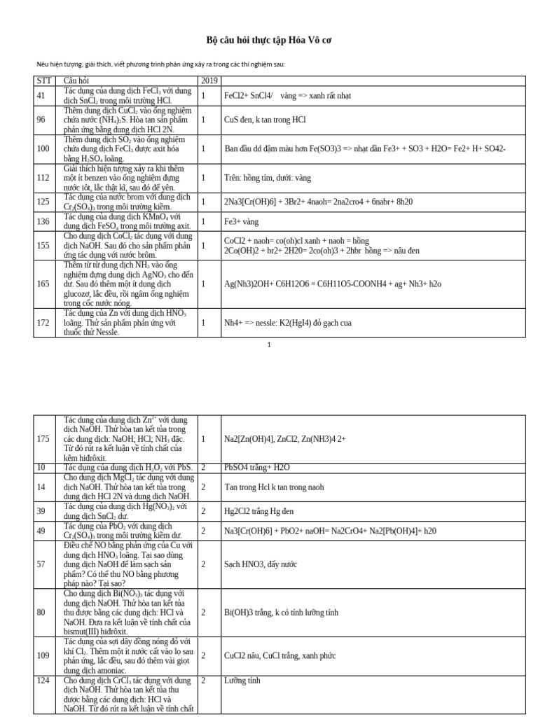 TTVC Ngan Hang Cau Hoi | PDF