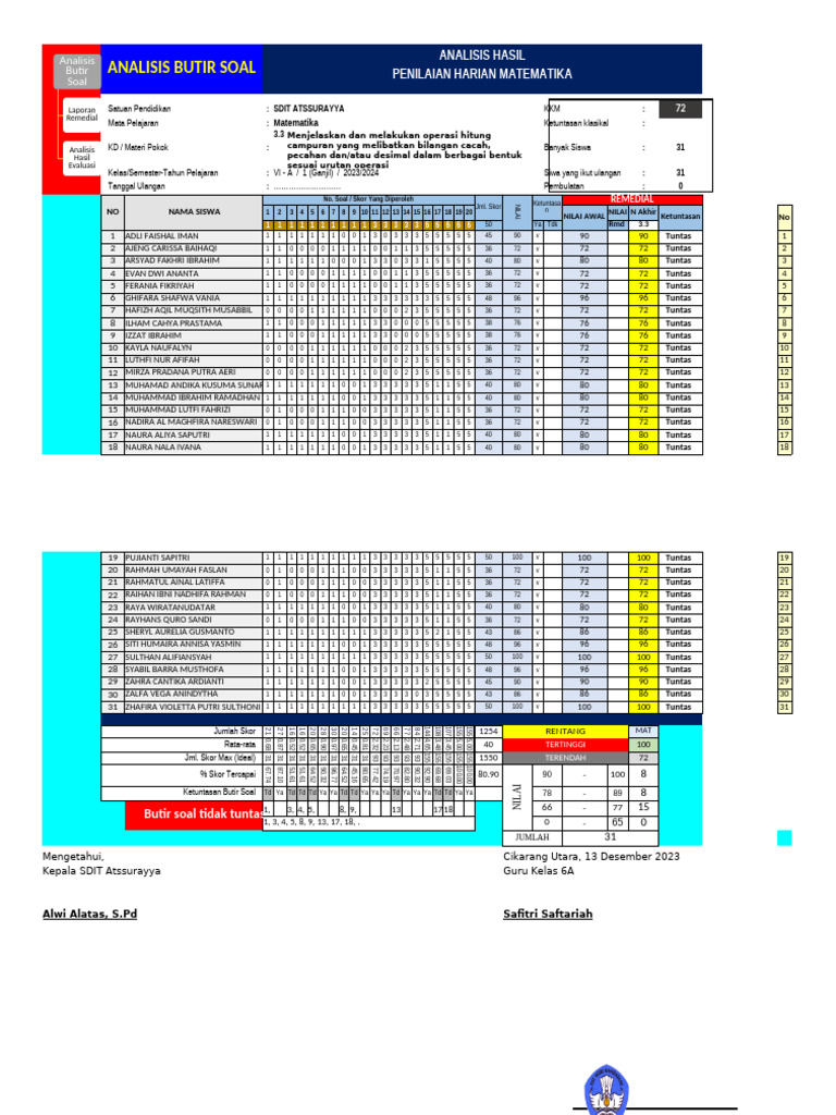 Analisis PH MTK Semster 1 | PDF