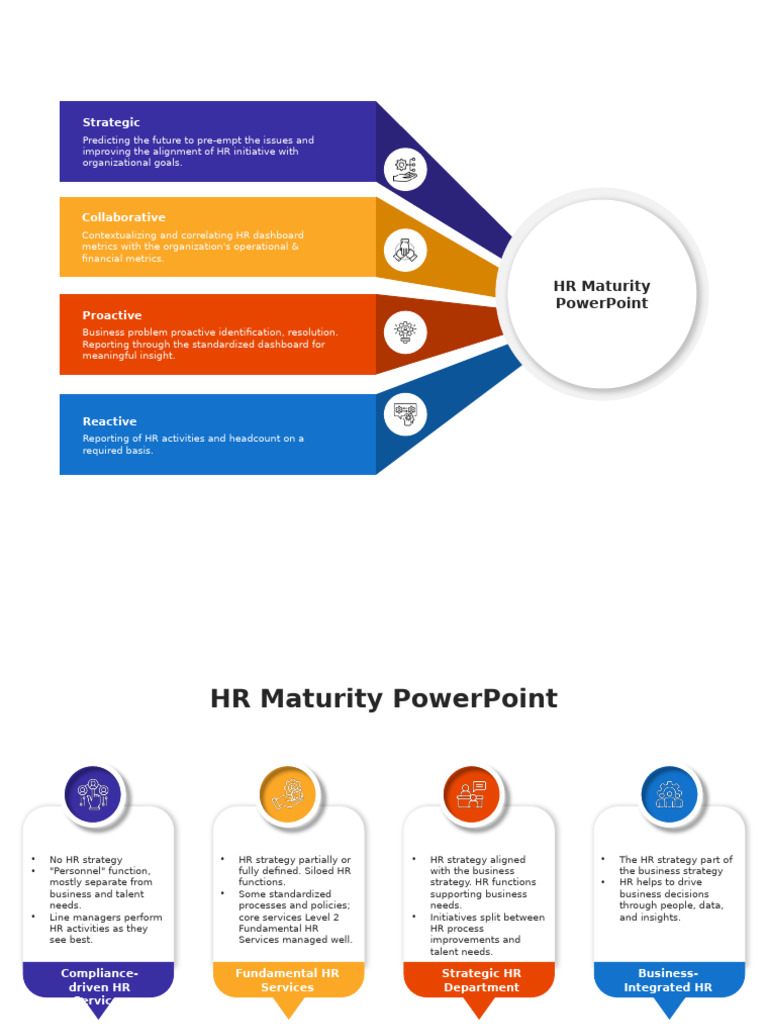 SlideEgg - 100700-HR Maturity PowerPoint-4-3 | PDF | Performance ...