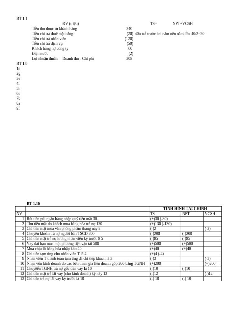 Chương 1. Môi Trường Và Cấu Trúc Lý Thuyết KTTC (Key) 2 | PDF