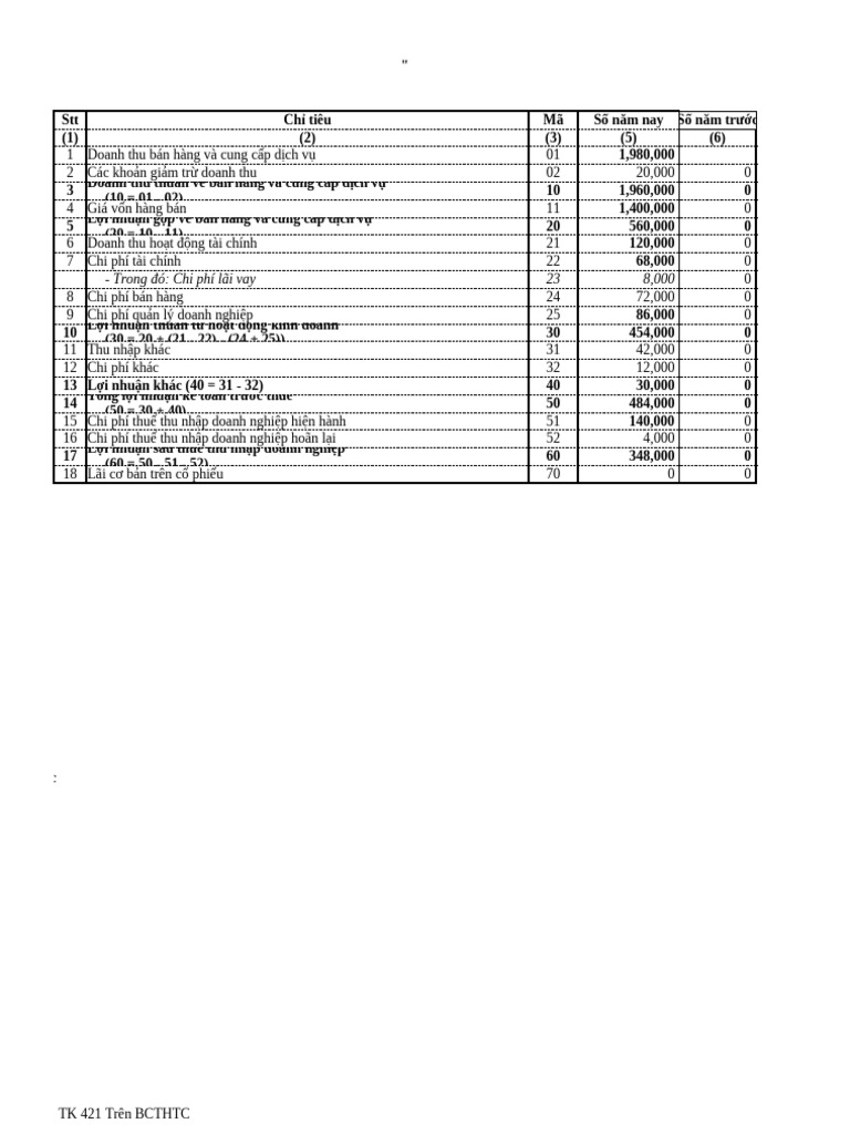 Chương 3 BC KQHĐ Và BCLCTT (Key) | PDF