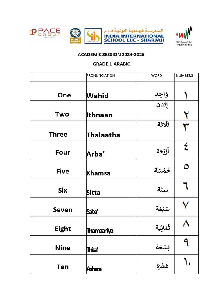 Arabic Numbers - Notes-1 | PDF