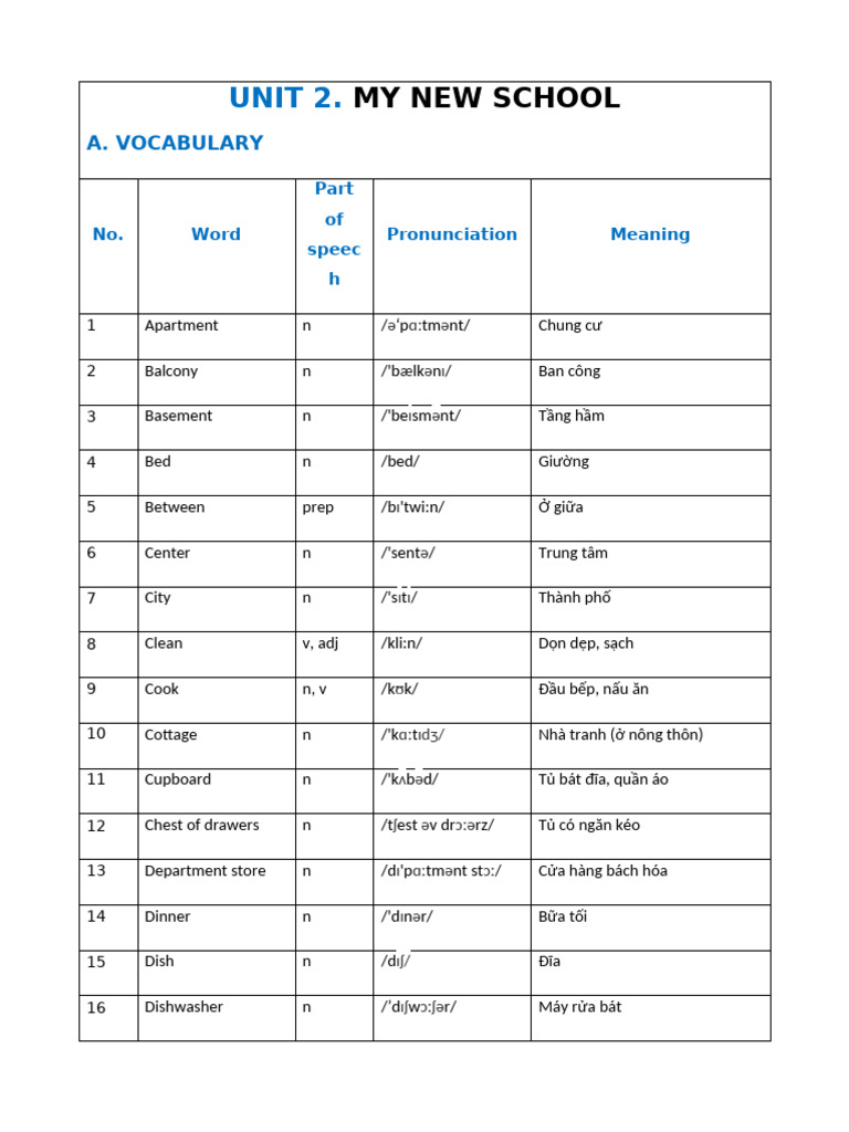 Vocabulary and Grammar for My New School | PDF | Meal
