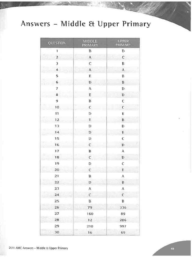 2011 AMC Answer S | PDF