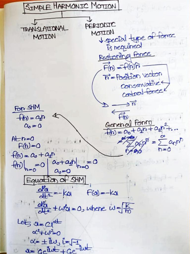 Simple Harmonic Motion Notes.1. (CE & JFT) .SEM-1.2024 | PDF
