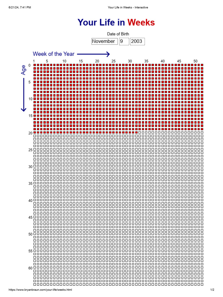 Your Life in Weeks - Interactive | PDF