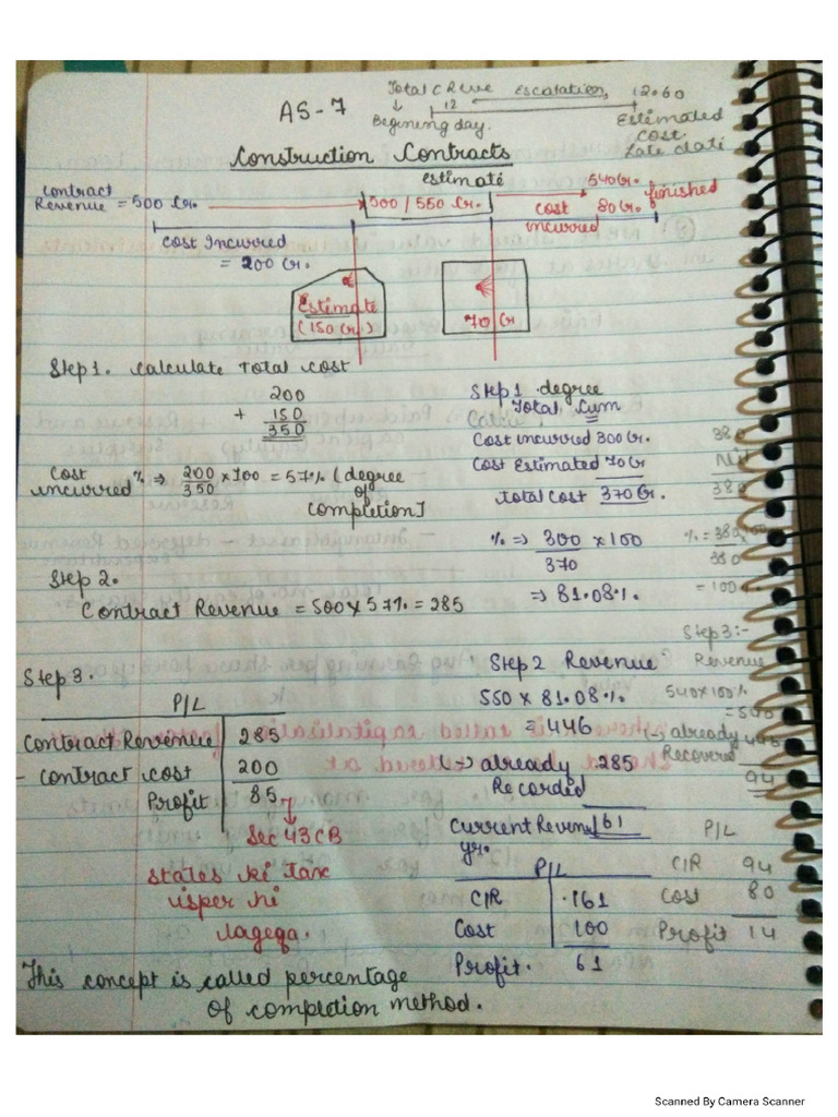 Adv Acc Full Accounting Standards of Praveen Sharma Sir. | PDF