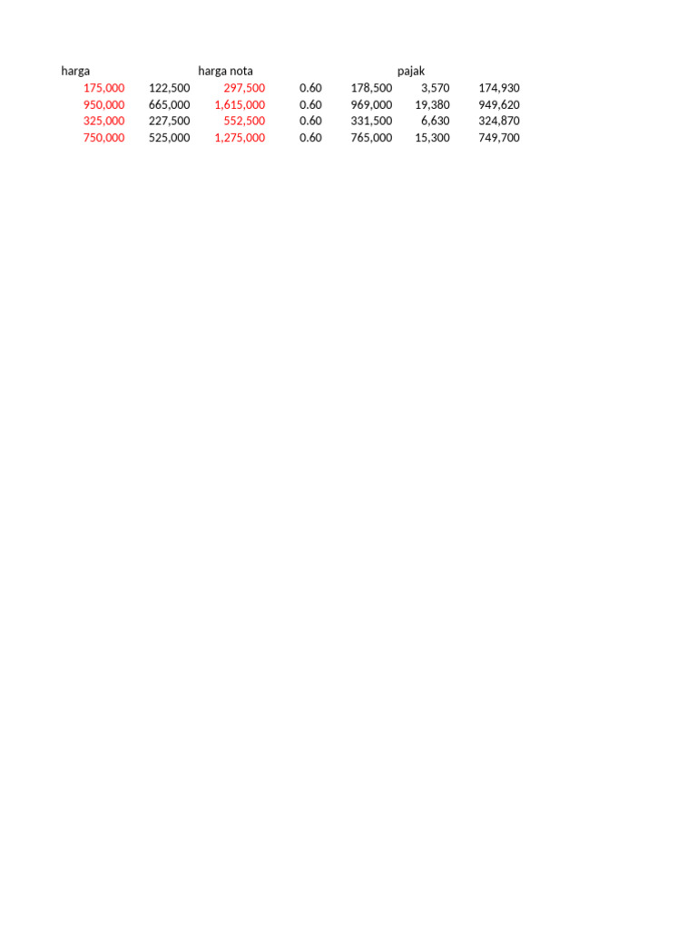 Cara Peritungan Har | PDF