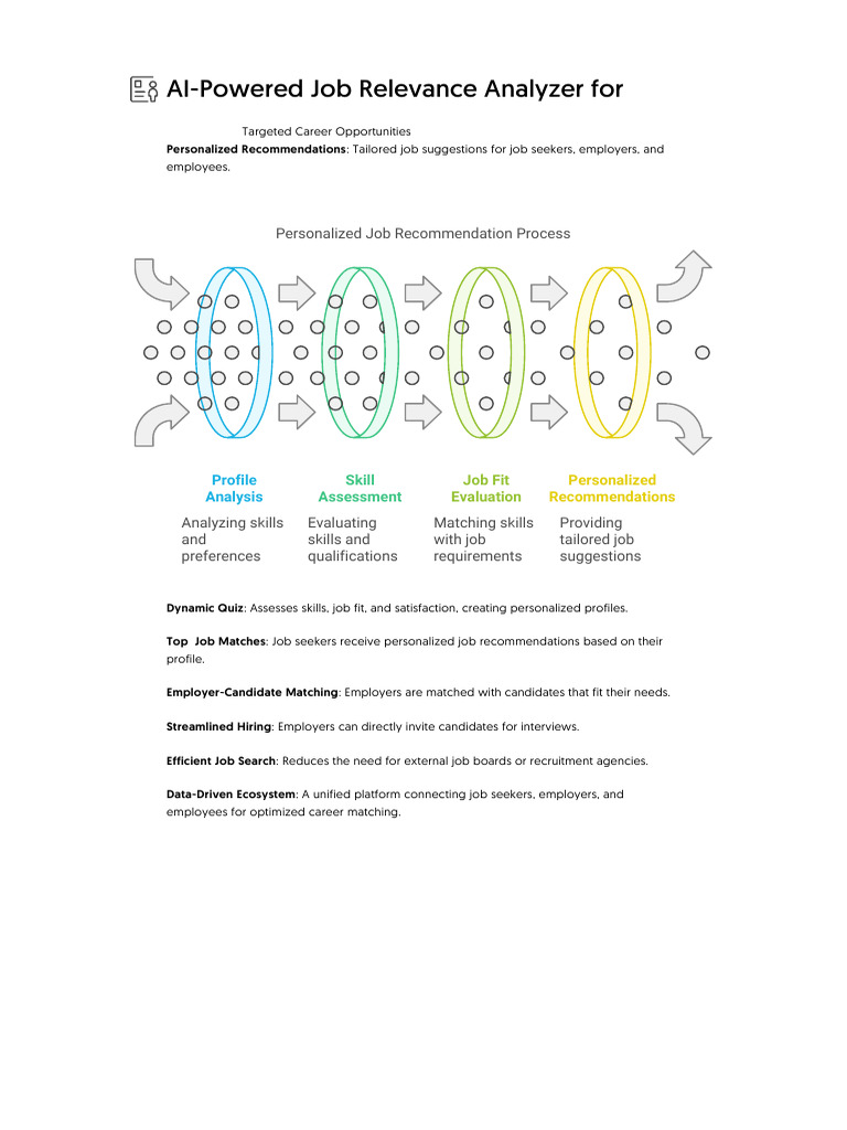 AI-Powered Job Relevance Analyzer For | PDF