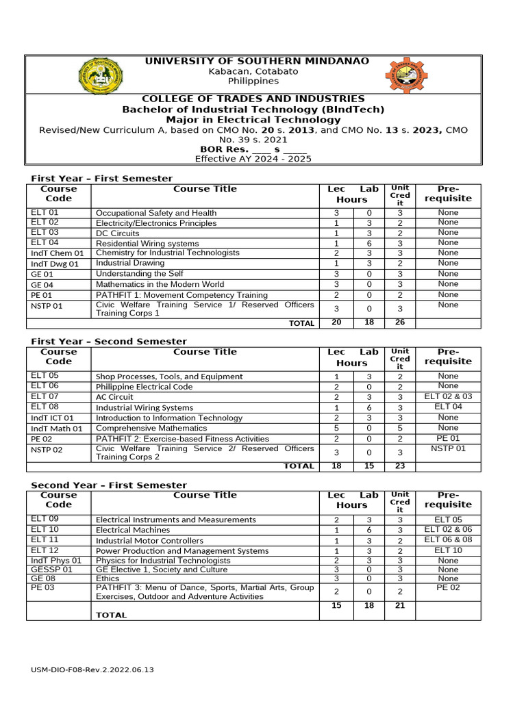 BIndTech Electrical Tech Curriculum | PDF | Electrical Engineering