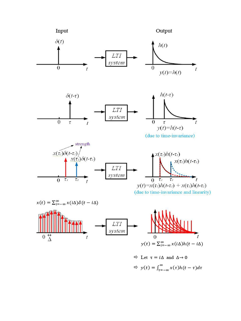 Explanation of Convolution Integral | PDF