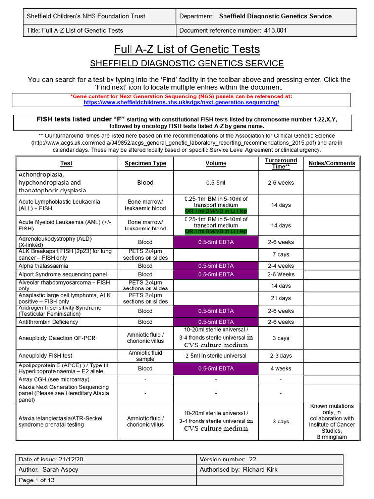 A-Z Genetic Tests List - Sheffield NHS | PDF | Causes Of Death ...