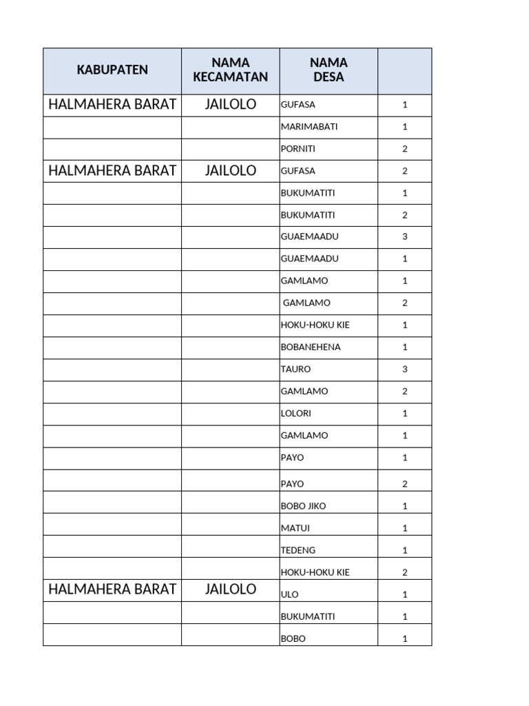 Ka Judi Rekap Data Diri Ptps | PDF