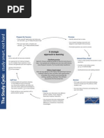 PORPE | PDF | Cognitive Psychology | Education Theory