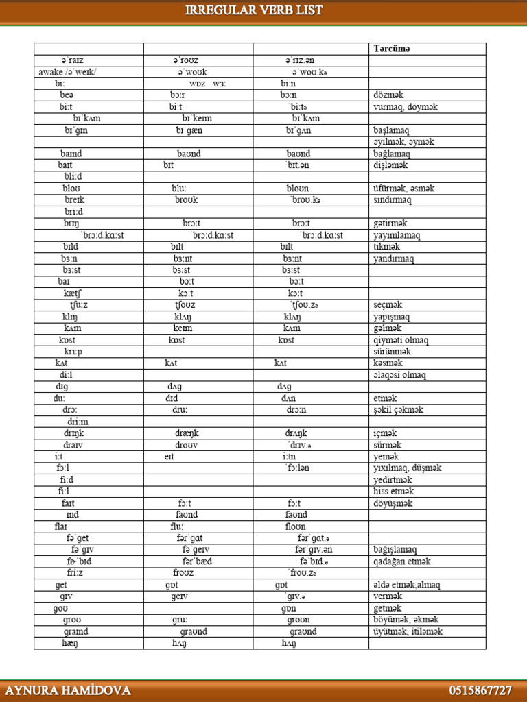 Irregular Verbs - List | PDF