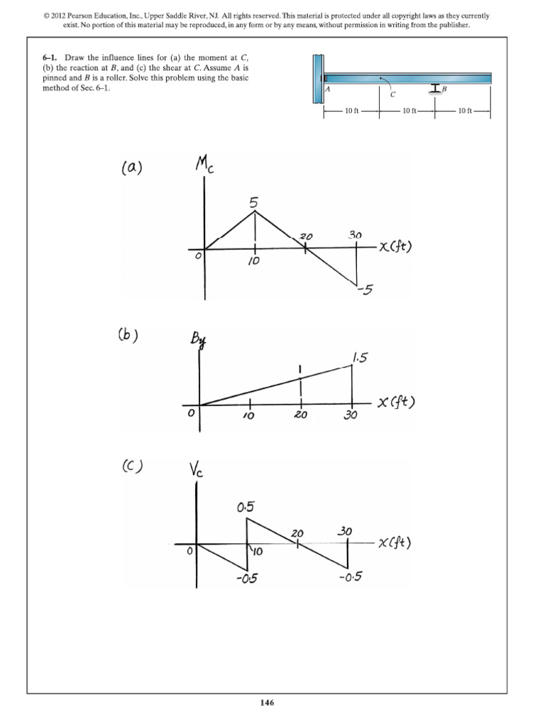 Ce361-Notes On Influence Diagram | PDF