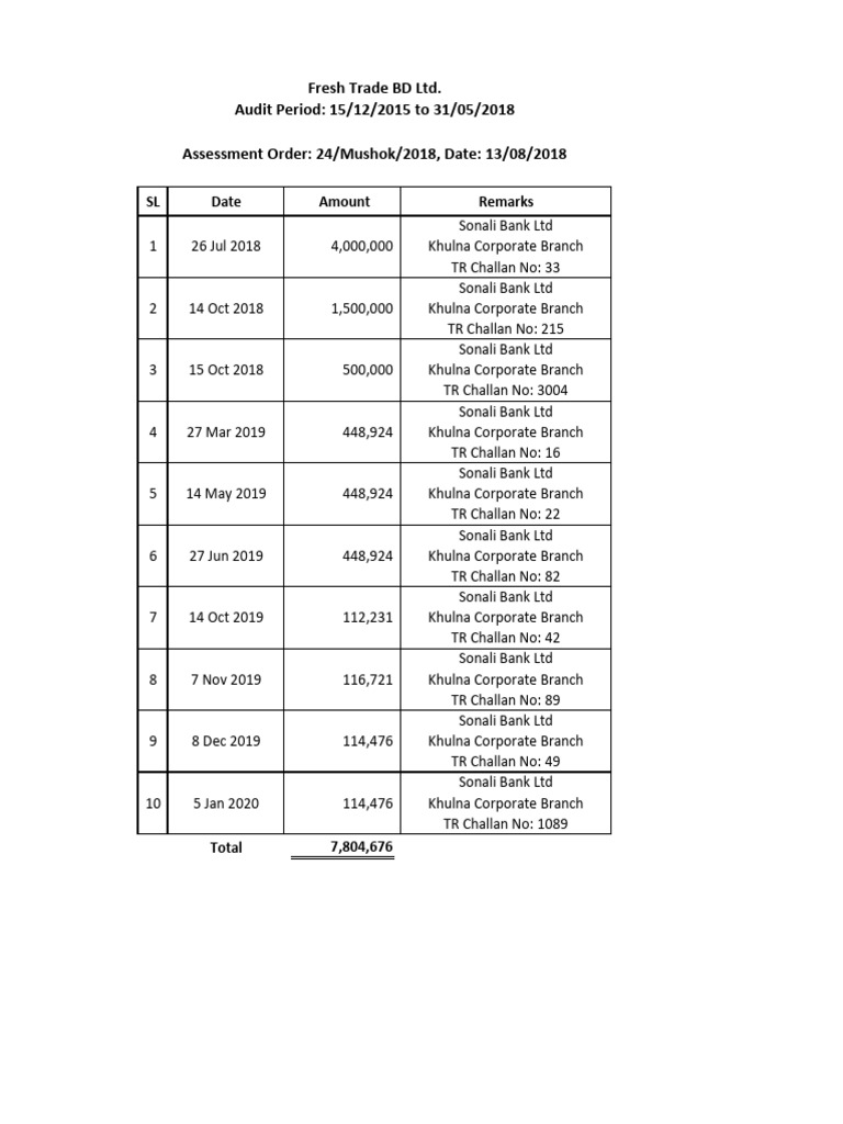 Financial Transactions Summary | PDF