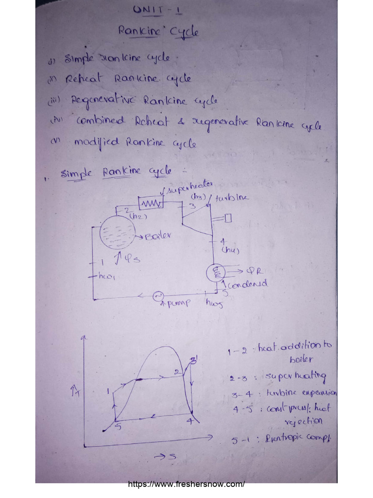 JNTUK R20 B.Tech Mechanical 3-1 Thermal Engineering - II Unit 1 Notes | PDF