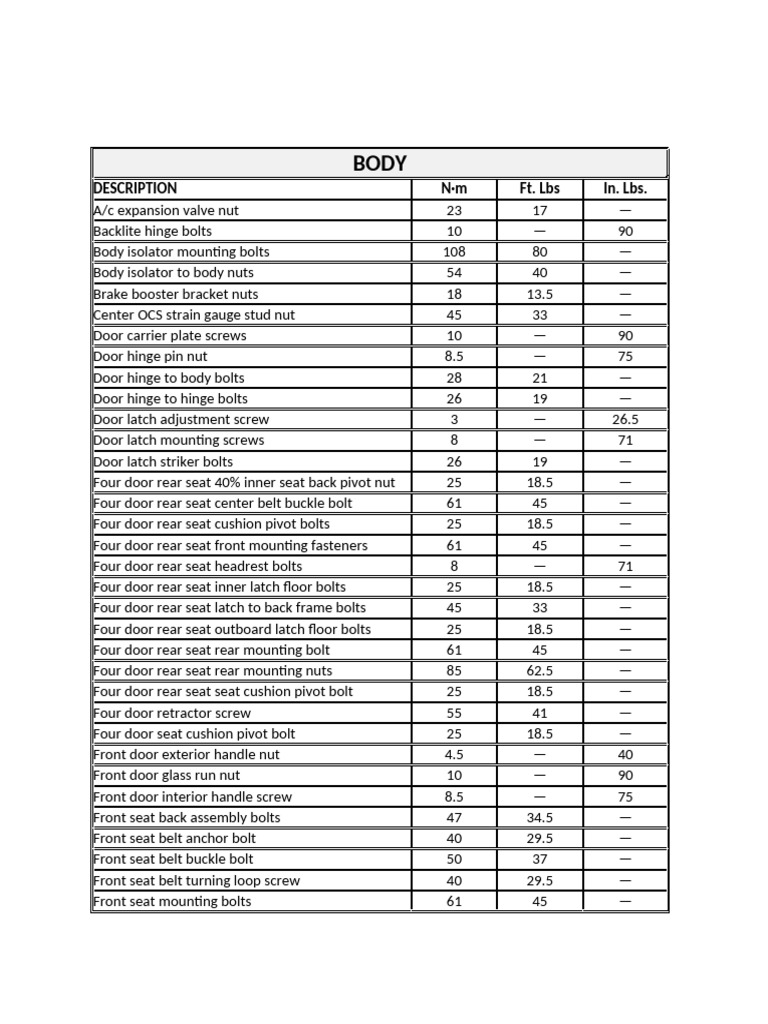 Jeep Wrangler Torque Specifications Guide | PDF | Axle | Manual ...