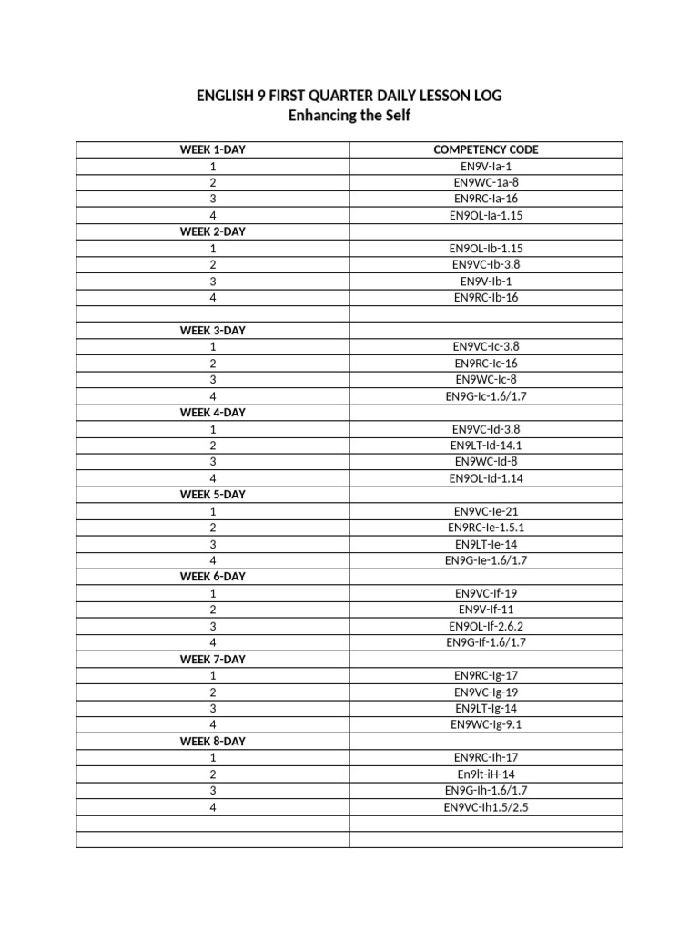 English 9 Daily Lesson Logs | PDF